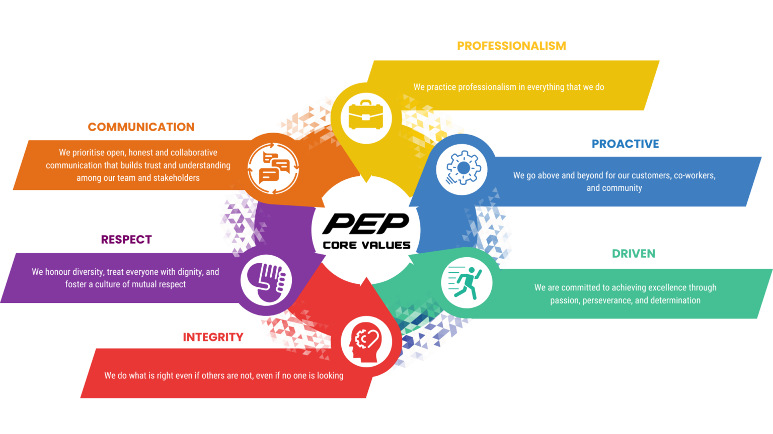 PEP Transport | 57 Years in Logistics & Freight Services