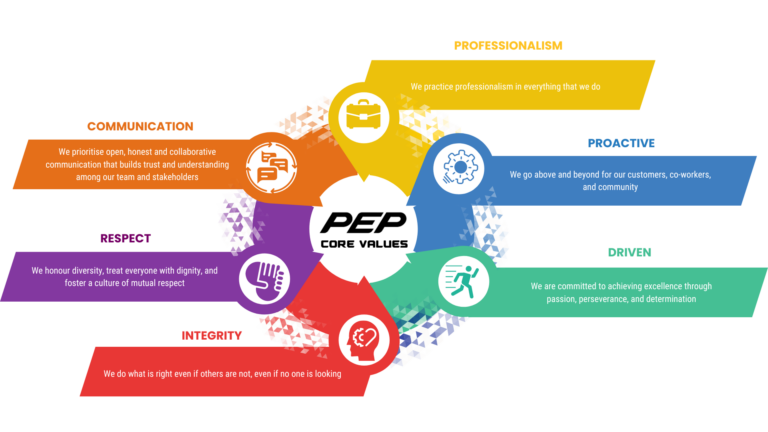 PEP Transport | 57 Years in Logistics & Freight Services